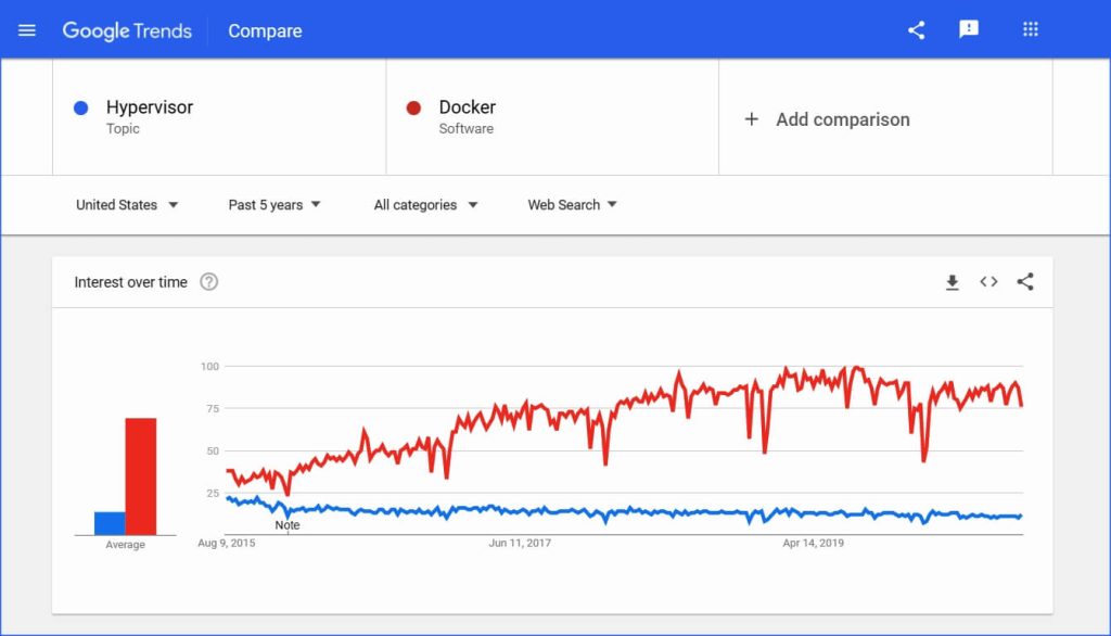 مقایسه Docker و Hyper-V در مجازی‌سازی • آی تی ریسرچز | (۱۴۰۵ . فروردین ماه)